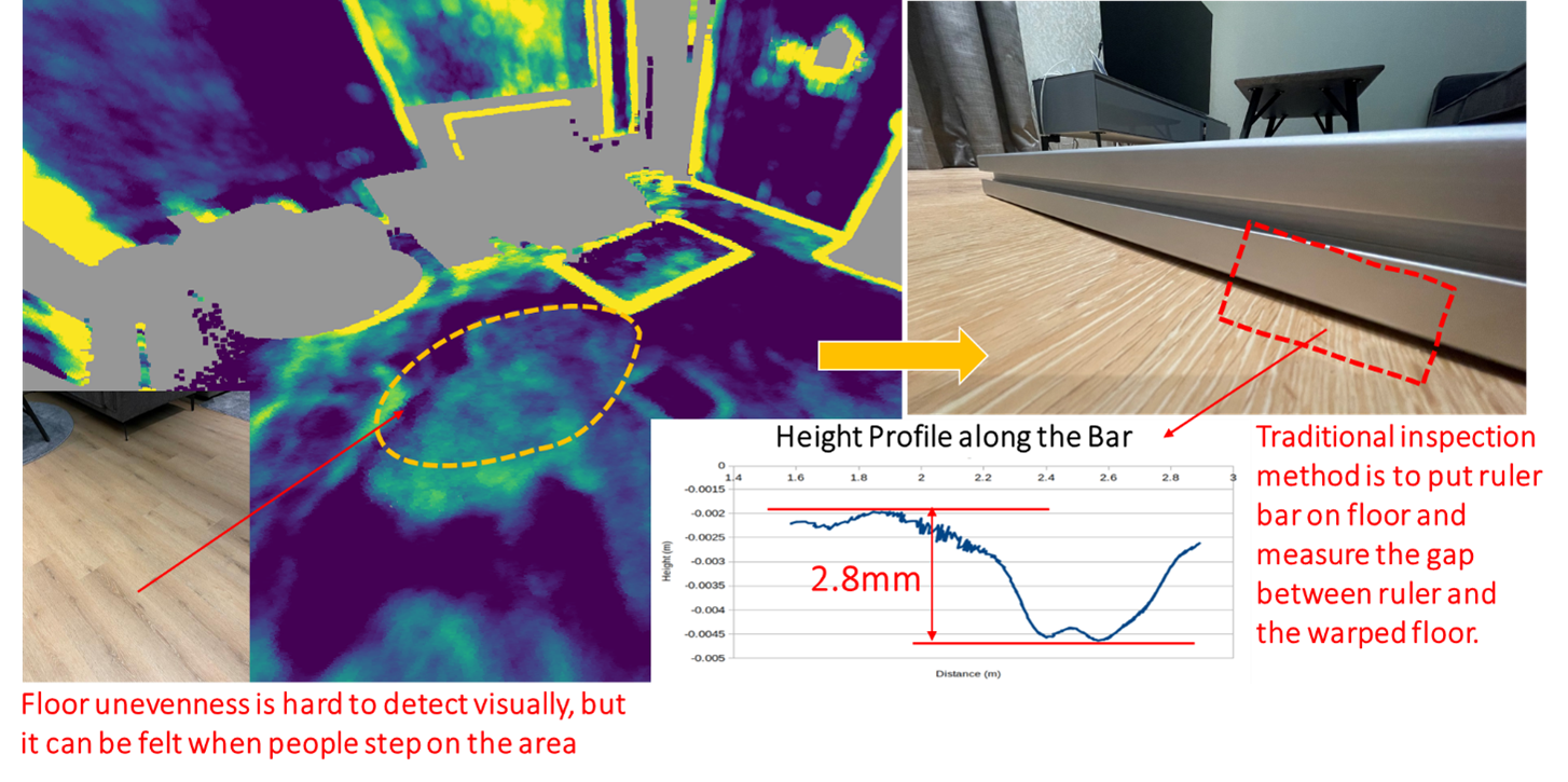 Panasonic R&D Center Singapore’s Solution to Robotics-Integrated Smart ...